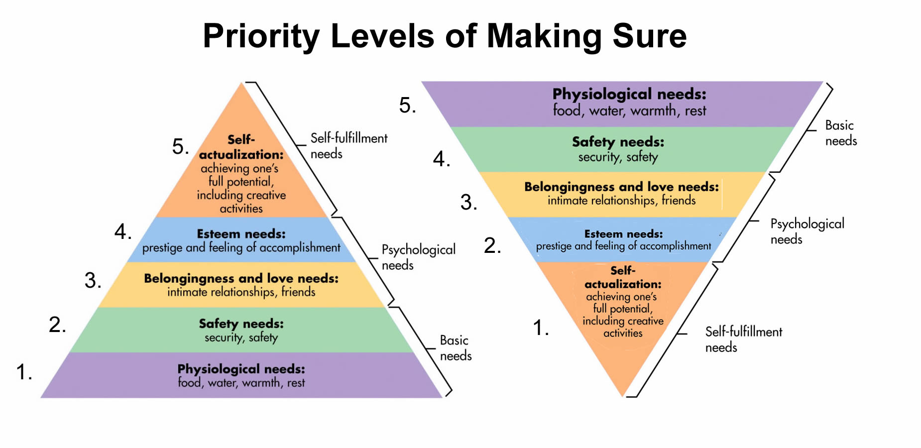 Making Sure of Maslow’s Hierarchy of Needs – Object123