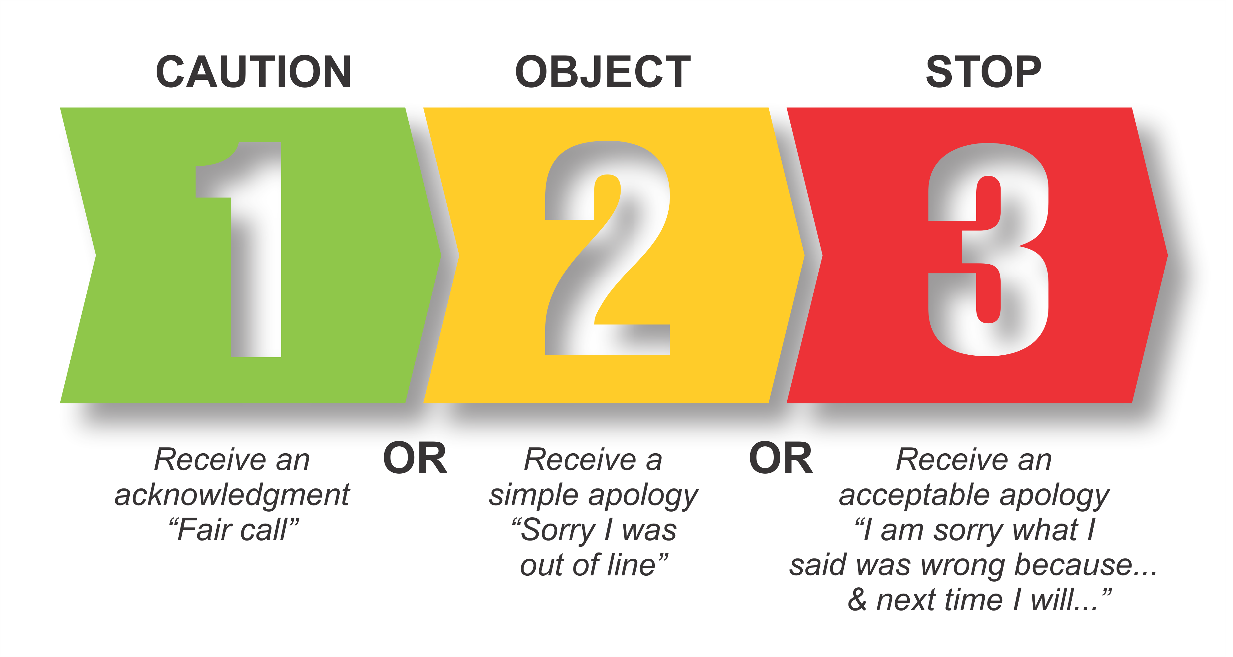 What is Object123? – Object123