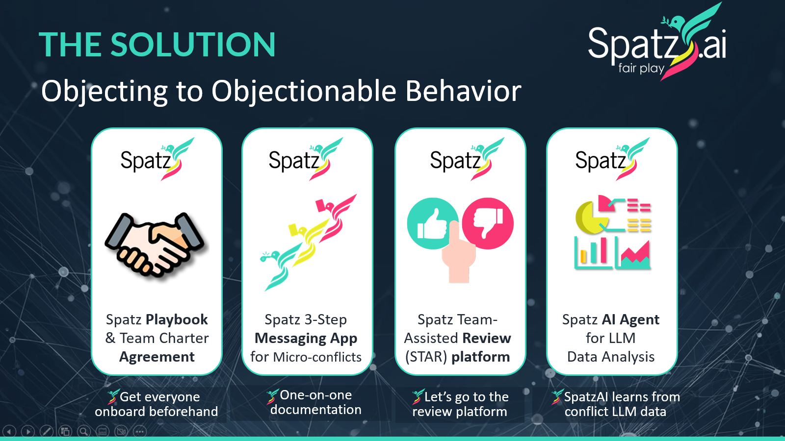 Objecting to Objectionable Behavior in Teams – Object123