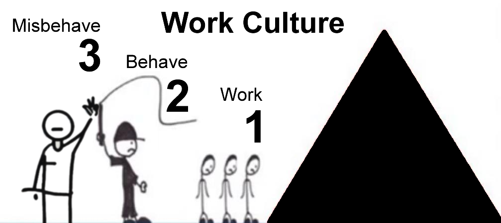Culture in Focus: How We Work, Behave and Misbehave – Object123