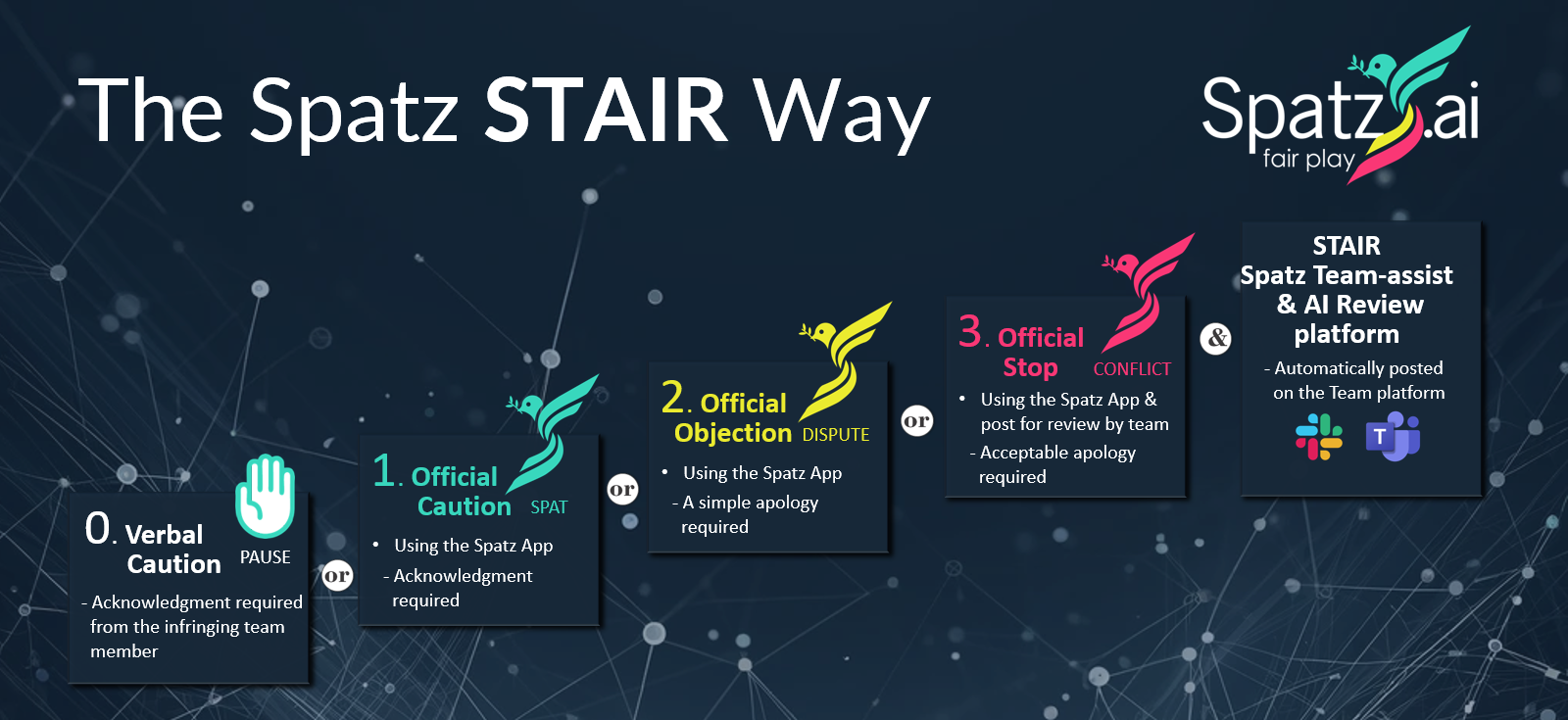 The STAIR Way to Resolving Workplace Micro-conflicts – Object123